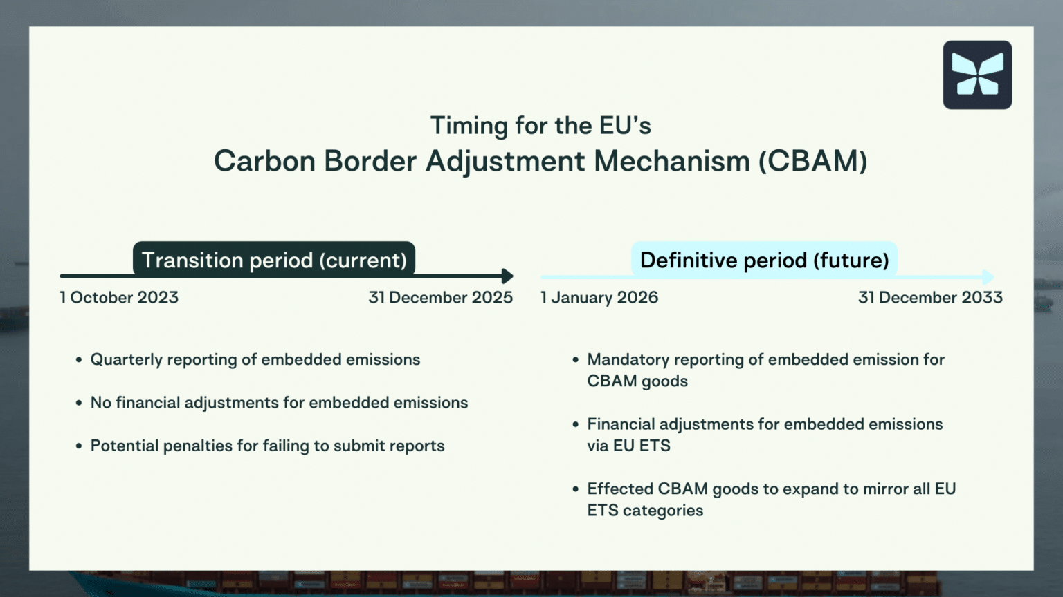Unpacking CBAM, the EU’s Carbon Border Adjustment Mechanism - Optera