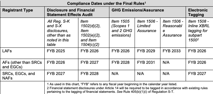 Complete guide to the SEC climate disclosure rules - Optera